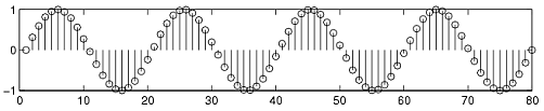Classifications Of Signals By Openstax Jobilize