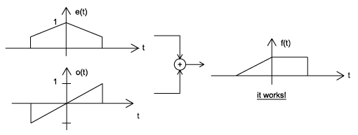 Classifications Of Signals By Openstax Jobilize