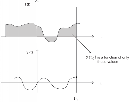 Time invariant vs. time variant By OpenStax | Jobilize