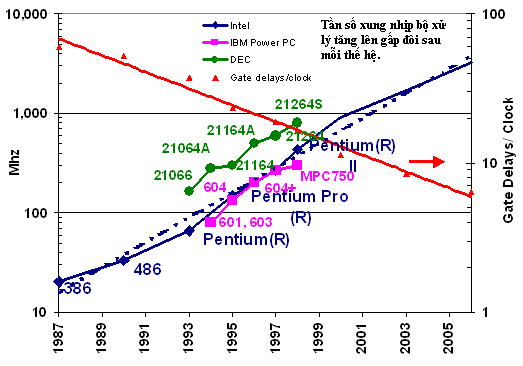 A) cách biểu diễn bằng trị tuyệt đối và dấu By OpenStax (Page 5/7) | Jobilize