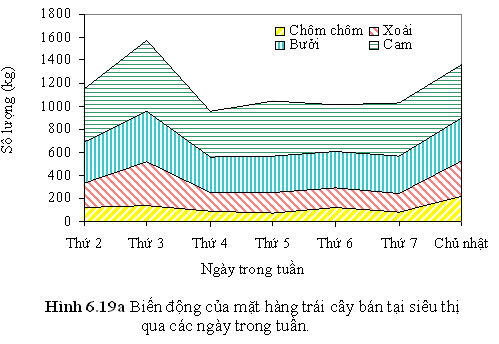 0.5 Cách trình bày số liệu kết quả nghiên cứu By OpenStax (Page 6/8) | Jobilize