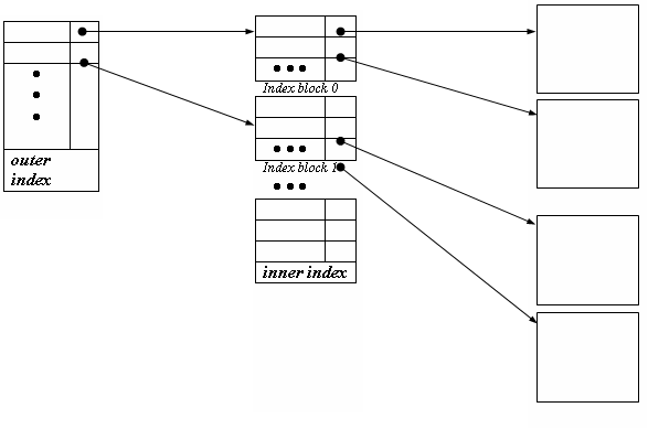 Phân cấp thiết bị lưu trữ By OpenStax (Page 2/26) | Jobilize