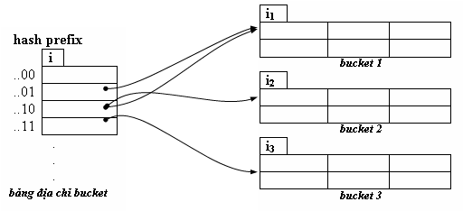 Định nghĩa chỉ mục trong sql By OpenStax (Page 19/26) | Jobilize