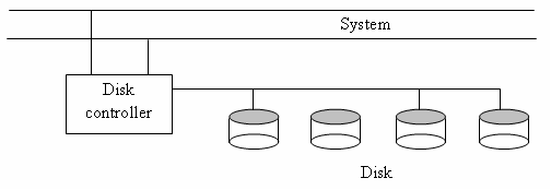 File chỉ mục b+-cây (b+-tree index file) By OpenStax (Page 16/26) | Jobilize