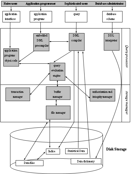 Hệ thống client-server, Giới thiệu, By OpenStax (Page 7/12) | Jobilize