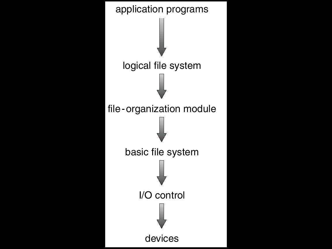 Bit vector, Cài đặt hệ thống tập tin, By OpenStax (Page 2/12) | Jobilize