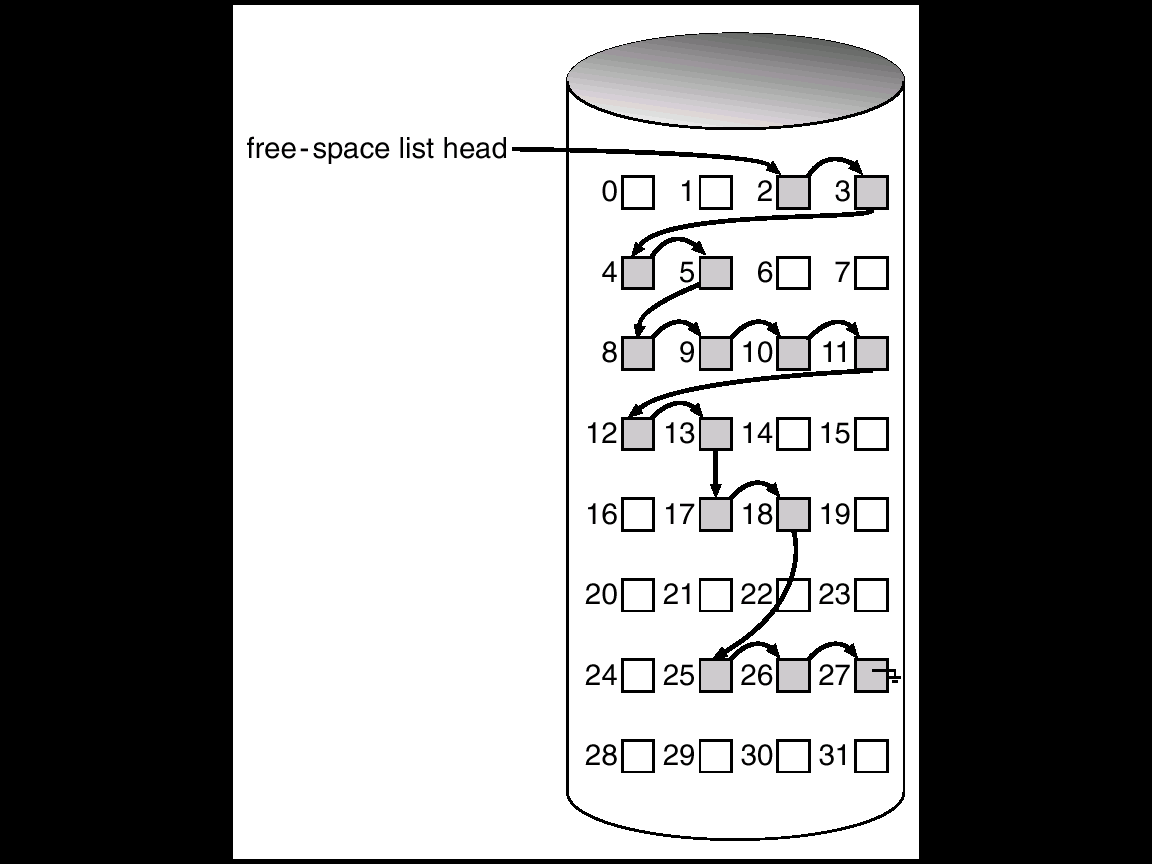 Bit vector, Cài đặt hệ thống tập tin, By OpenStax (Page 2/12) | Jobilize