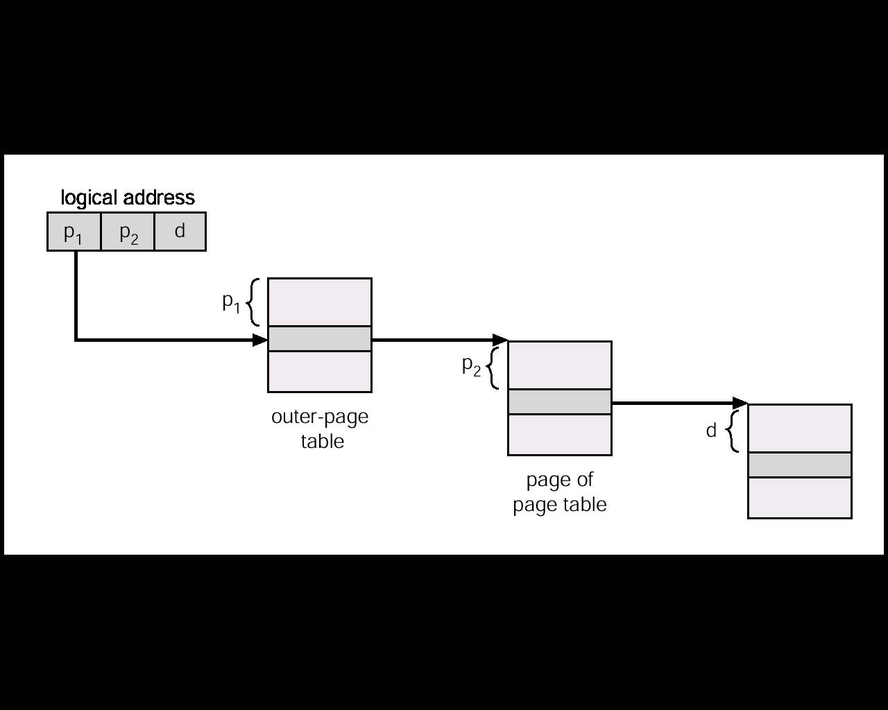 Phân đoạn với phân trang By OpenStax (Page 23/24) | Jobilize