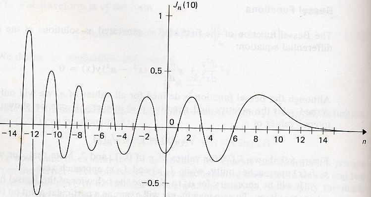 Biến điệu Tần Số Frequency Modulation By Openstax Jobilize