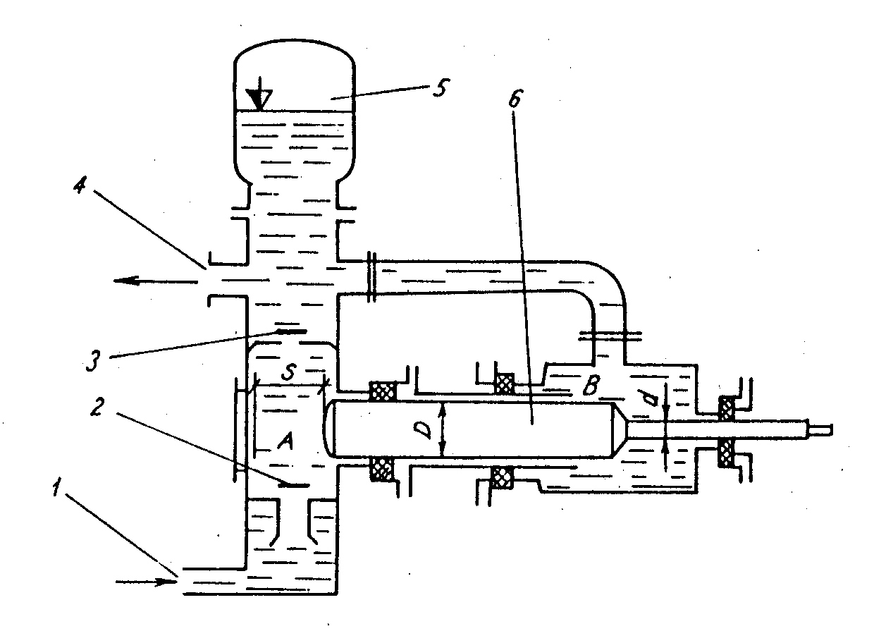 Bơm pittông tác dụng kép. By OpenStax (Page 2/7) | Jobilize