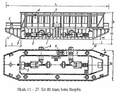 Trạm bơm di động trên bộ By OpenStax (Page 8/8) | Jobilize