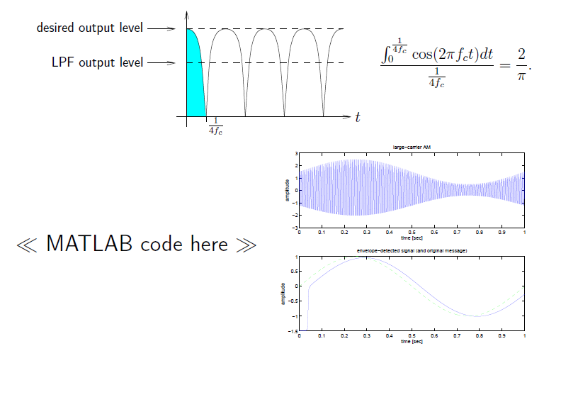 Am with “pilot tone” or “carrier tone” By OpenStax | Jobilize