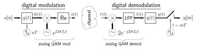 07 Digital Communication Introduction To Analog And Digital By Openstax Jobilize 1867