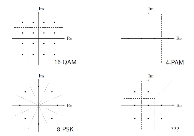 Decision regions, Error analysis of digital communications, By OpenStax ...