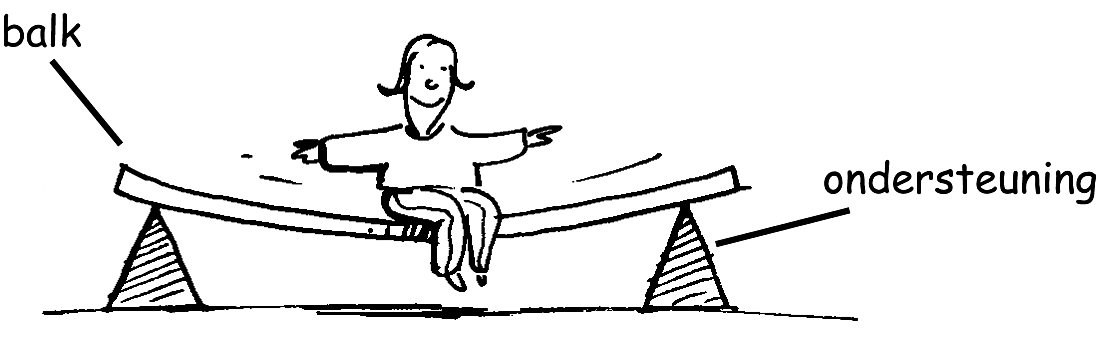 Inleiding tot strukture, Kwartaal 3, By OpenStax (Page 2/4) | Jobilize