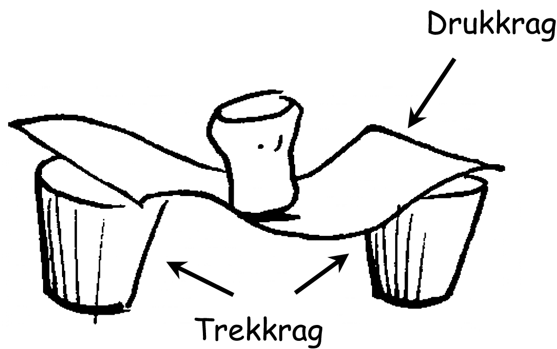 Inleiding tot strukture, Kwartaal 3, By OpenStax (Page 2/4) | Jobilize