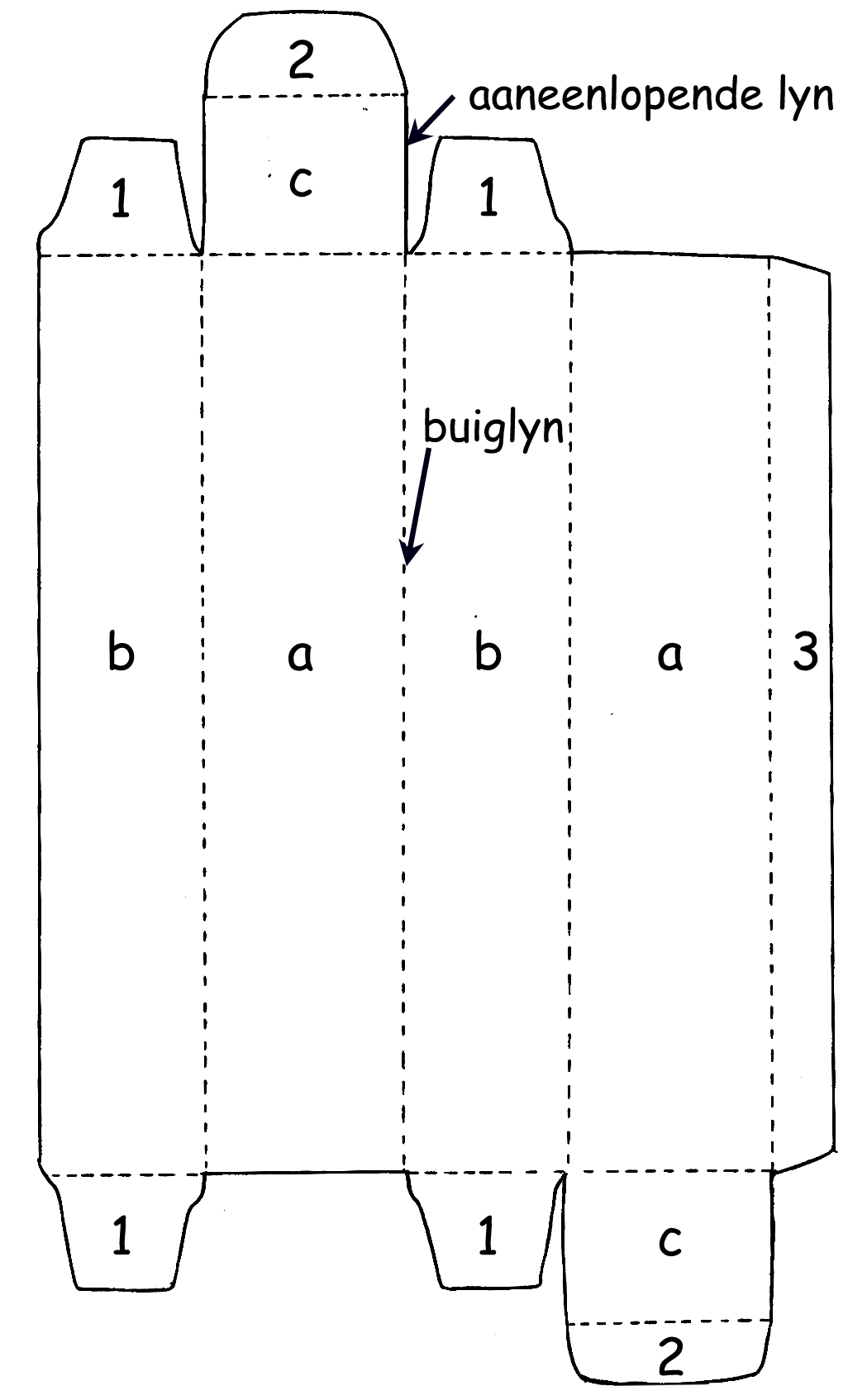 Inleiding tot strukture, Kwartaal 3, By OpenStax (Page 3/4) | Jobilize