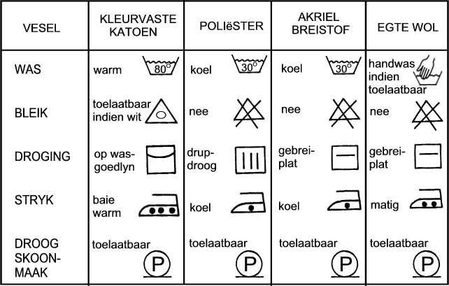 Die nadele van plastiek: By OpenStax | Jobilize