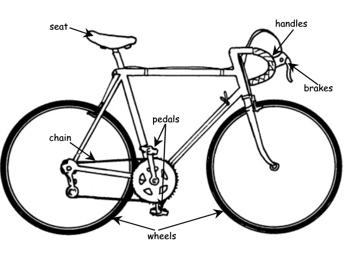 Technology, What is a system?, By OpenStax | Jobilize
