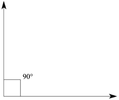 Draw two examples of each kind of angle with your pencil or ruler ...
