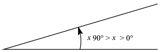 Technology, Modern measuring instuments, By OpenStax | Jobilize