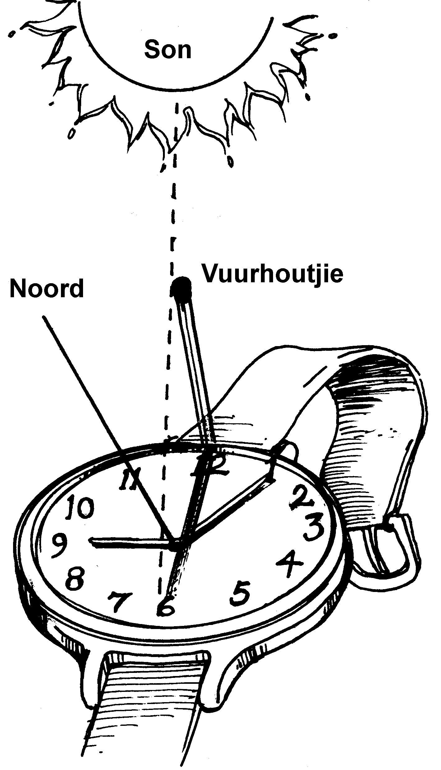 1.4 Die bepaling van rigting By OpenStax | Jobilize