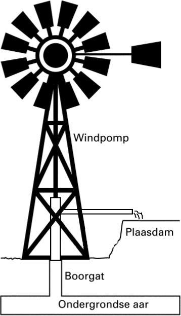 Hulpbronne, Hernubaar en nie-hernubaar: water, By OpenStax | Jobilize
