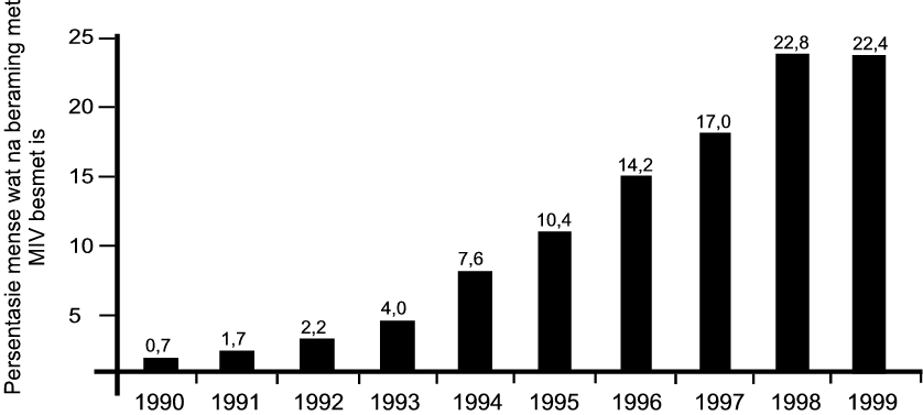 Vigs:________________, Siektes: miv/vigs, By OpenStax | Jobilize