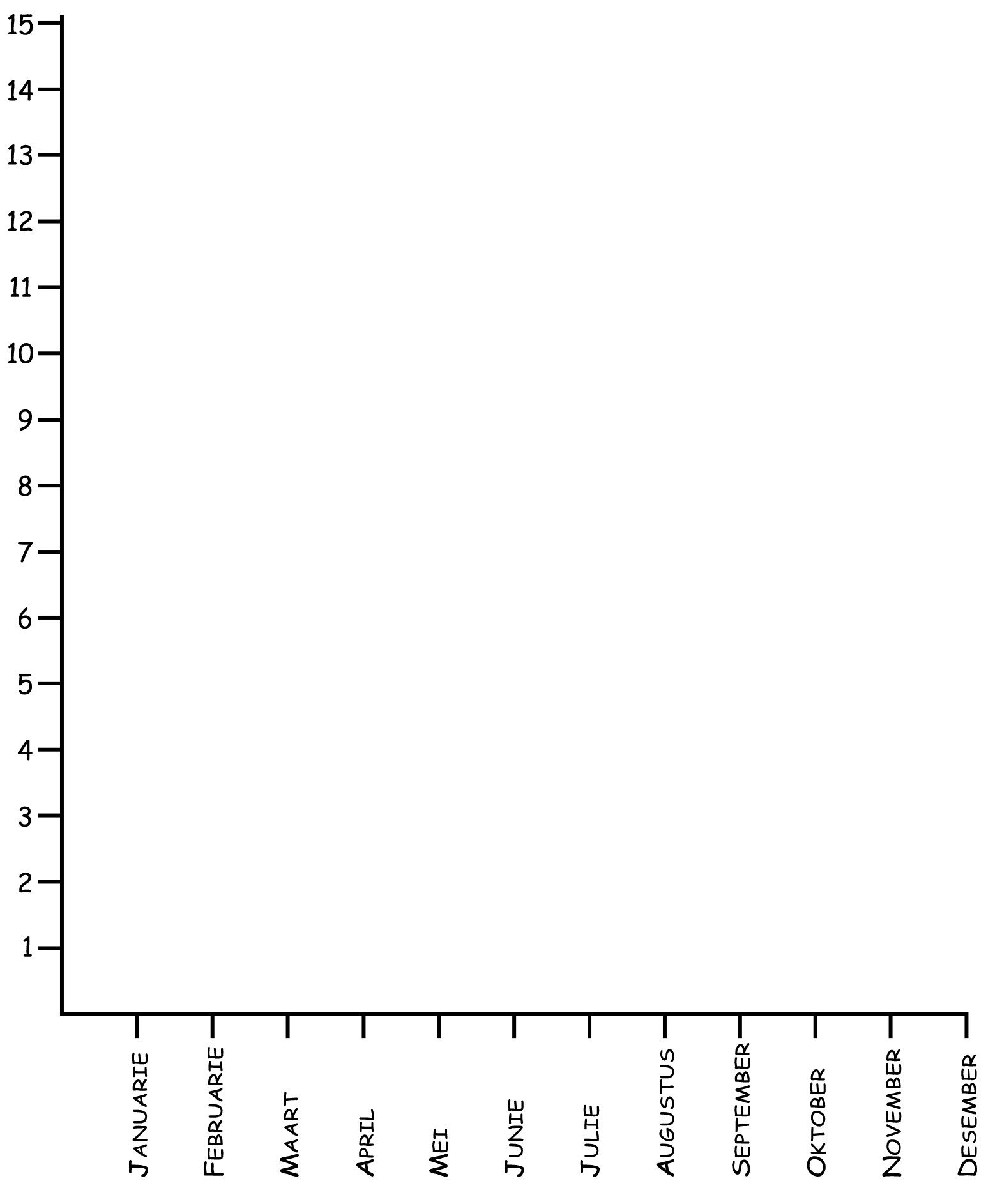Module 18, Verjaarsdae, By OpenStax | Jobilize