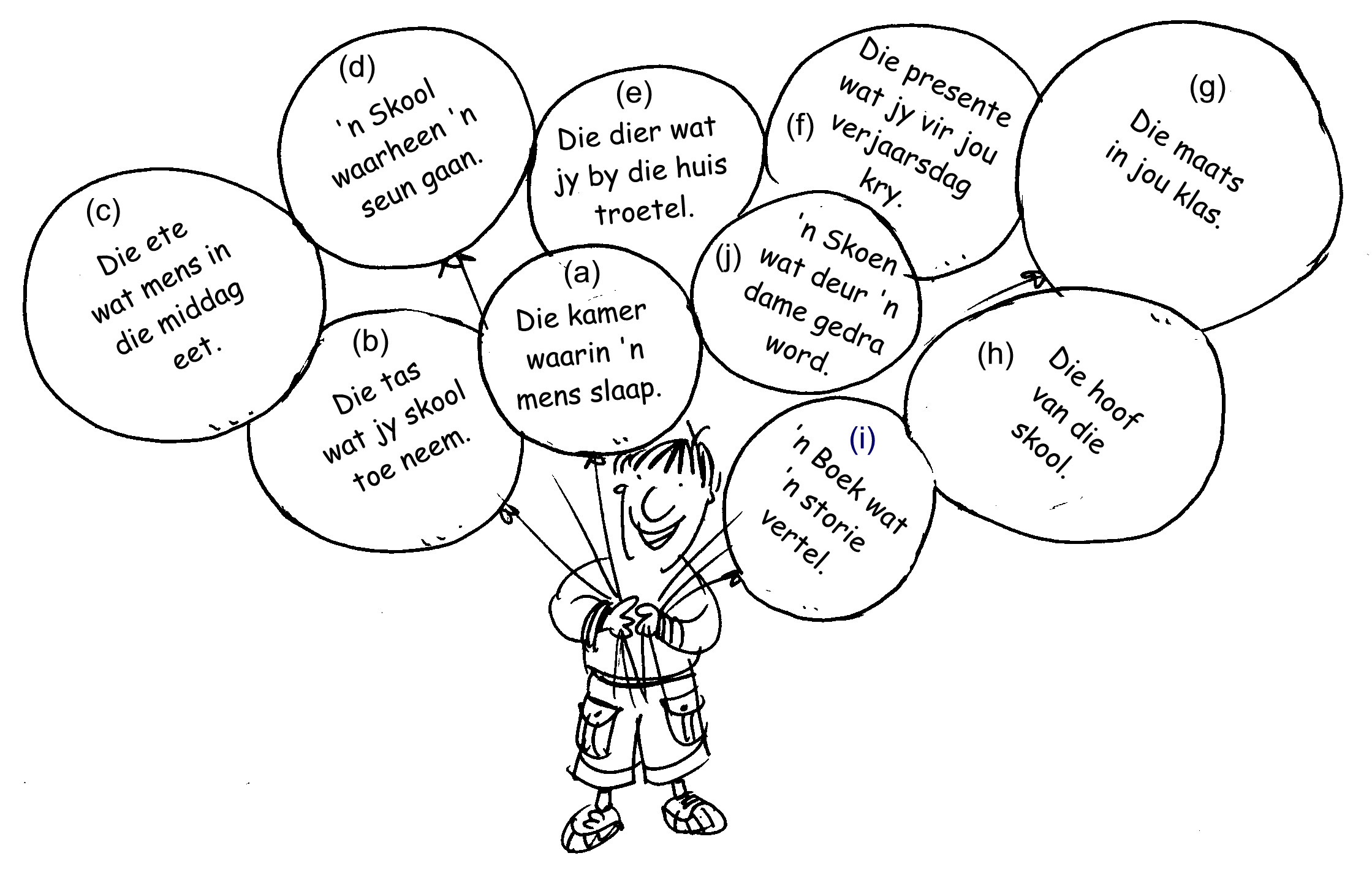 6. samestellings, Verjaarsdae, By OpenStax | Jobilize