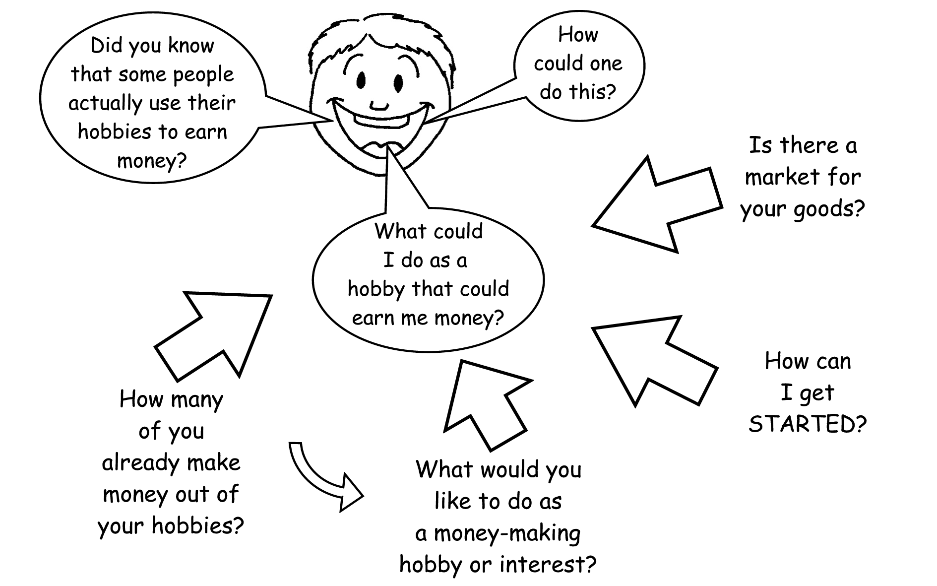 Assessment, Information and opinions, By OpenStax | Jobilize