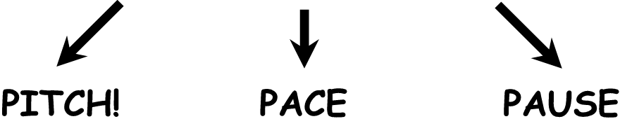 Memorandum, Summary, story, stage, By OpenStax | Jobilize