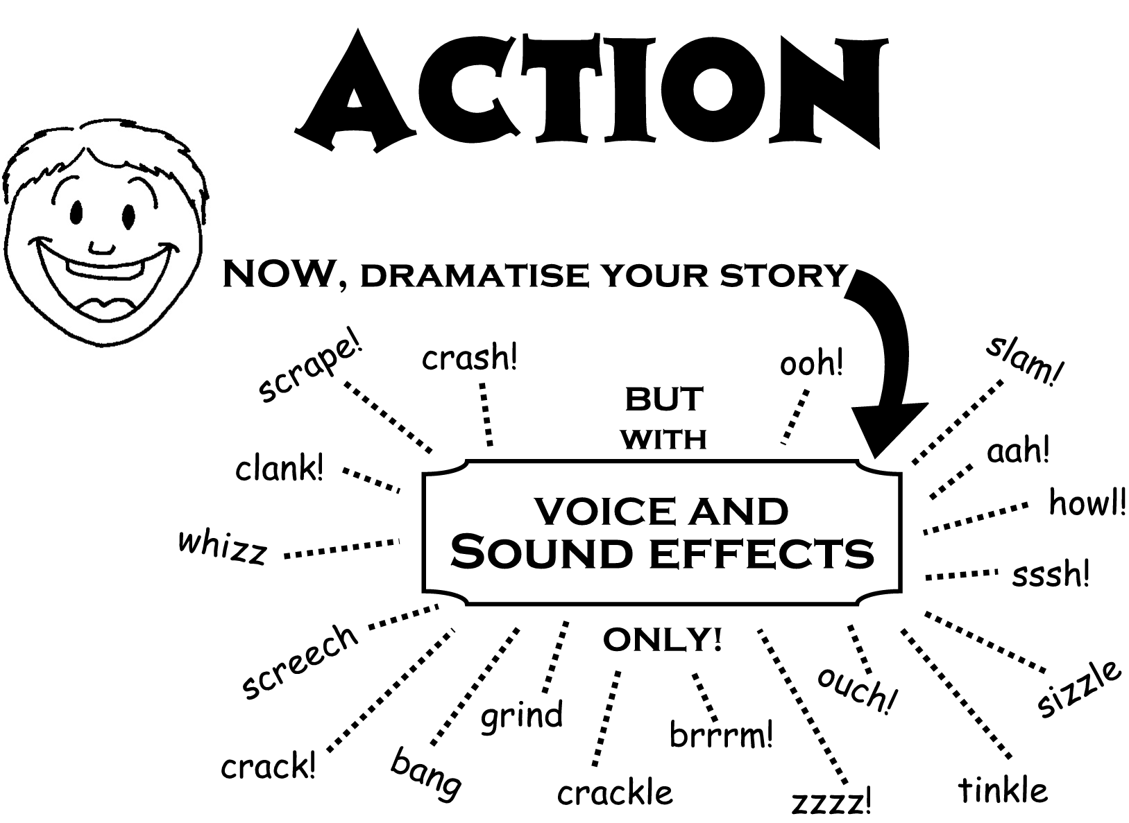 Memorandum, Summary, story, stage, By OpenStax | Jobilize