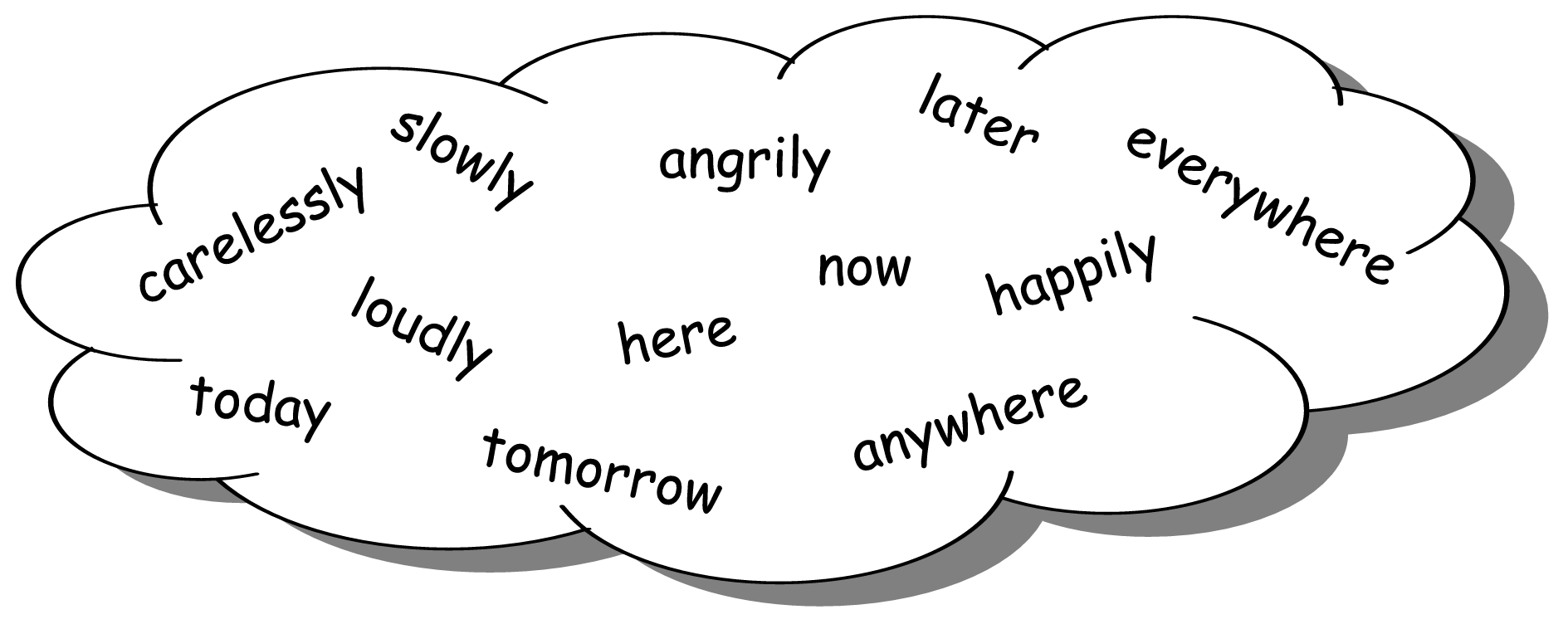 Grade 5, Adverbs and vocabulary, By OpenStax | Jobilize