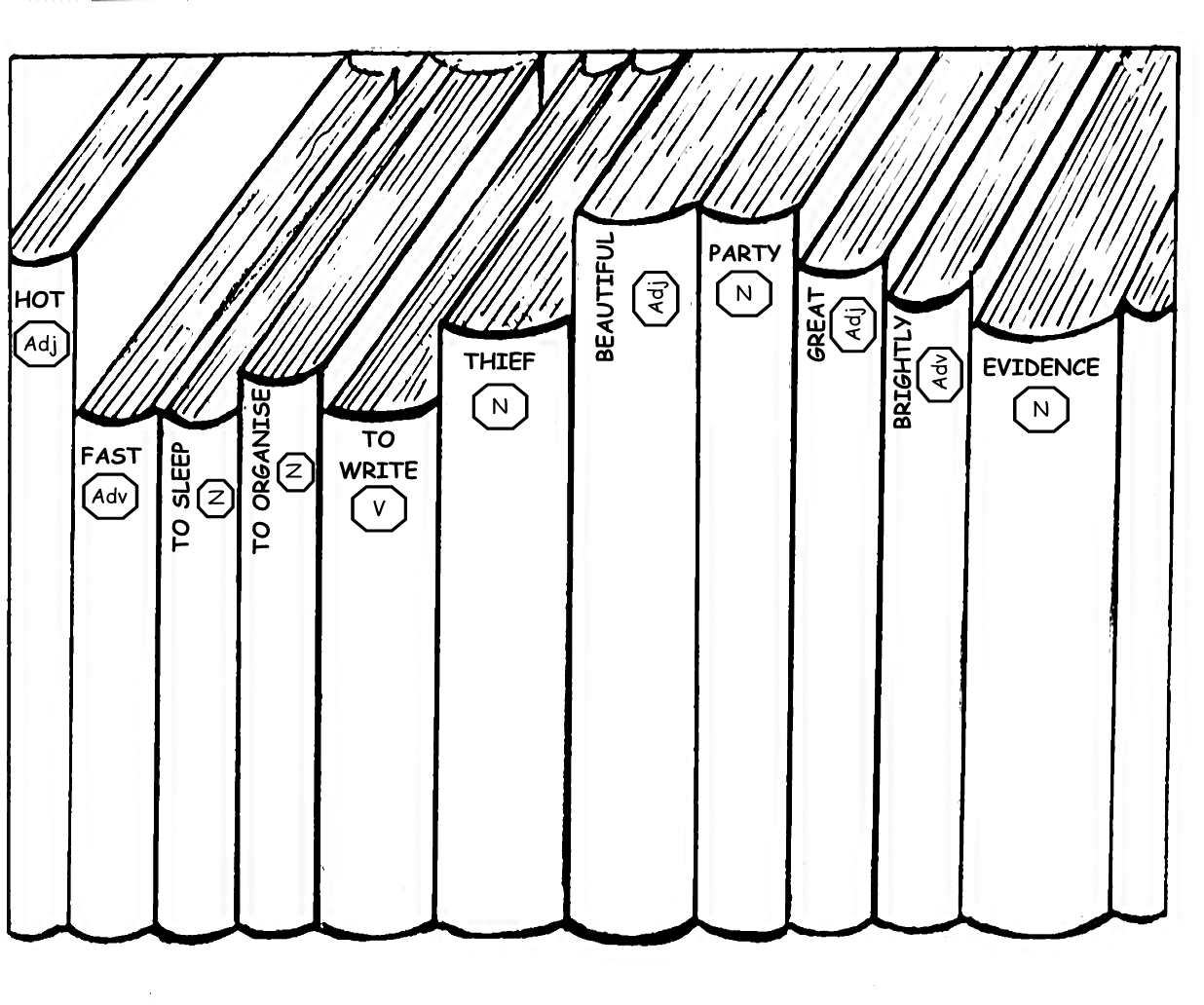 Grade 5, Adverbs and vocabulary, By OpenStax | Jobilize