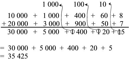 Addition, To determine the equivalence and validity of, By OpenStax | Jobilize