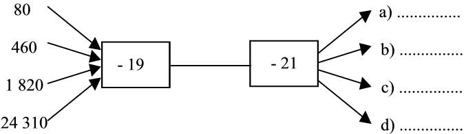 Activity To Determine The Output Values For Given Input Values Jobilize