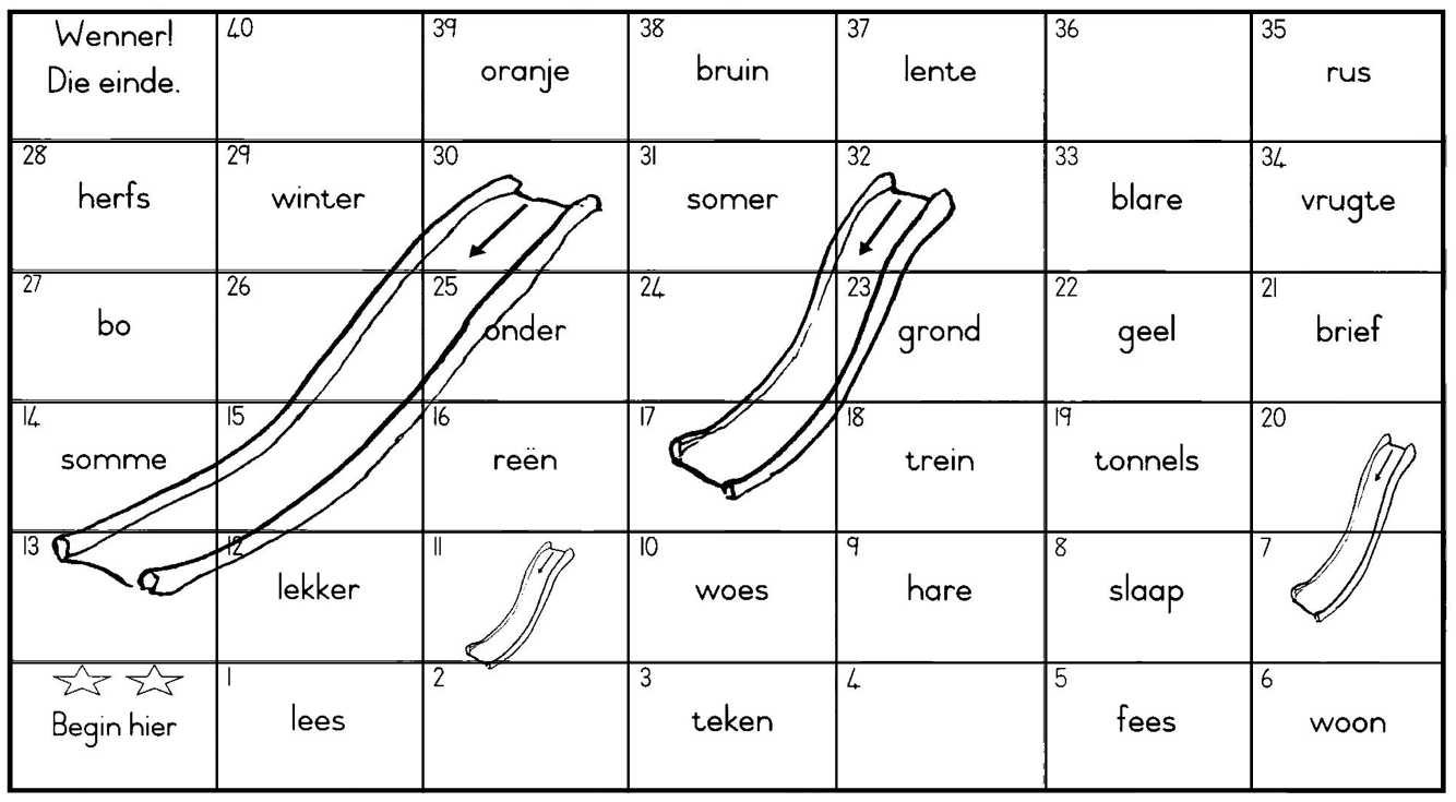 Wat ‘n ramp! By OpenStax | Jobilize