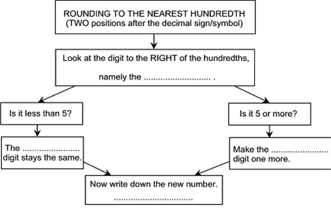 2.51 To use a range of techniques to perform calculations By OpenStax | Jobilize
