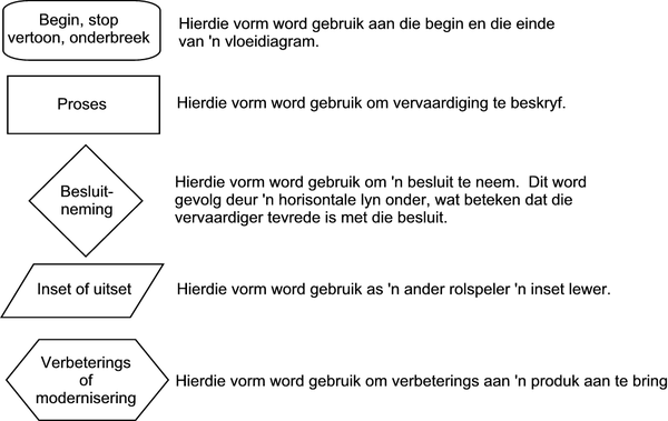Assessering, Maak 'n waterwiel, By OpenStax | Jobilize