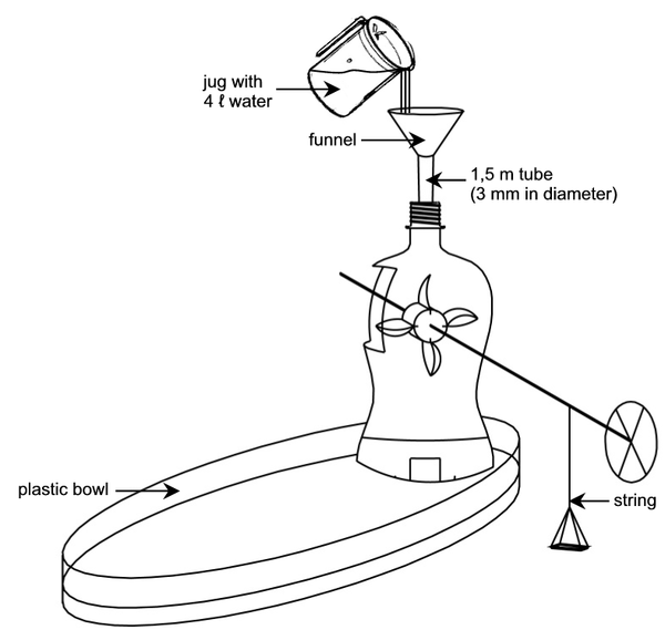 2.3 Designing a water-wheel, Term 2, By OpenStax | Jobilize