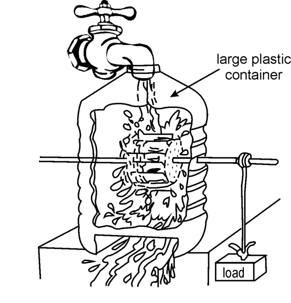 2.3 Designing a water-wheel, Term 2, By OpenStax | Jobilize