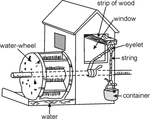2.3 Designing a water-wheel, Term 2, By OpenStax | Jobilize