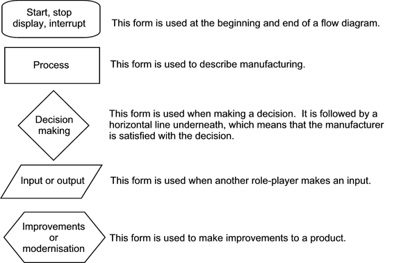2.3 Designing a water-wheel, Term 2, By OpenStax | Jobilize