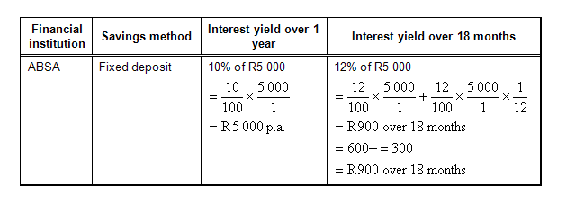 3.2 Methods of saving and calculating returns By OpenStax | Jobilize