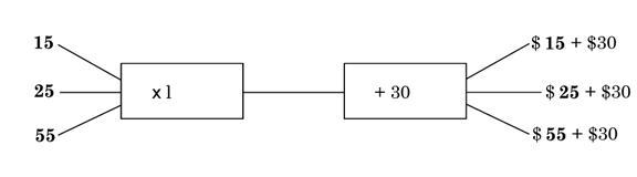 Om ‘n tabel te gebruik om inligting te organiseer By OpenStax | Jobilize