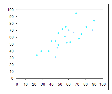 Assessering, Om data te ontleed vir betekenisvolle patrone, By OpenStax ...