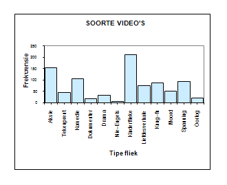 Assessering, Om data te ontleed vir betekenisvolle patrone, By OpenStax ...