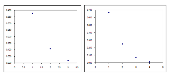 Graad 9, Om betekenisvolle inligting uit data te verkry, By OpenStax | Jobilize
