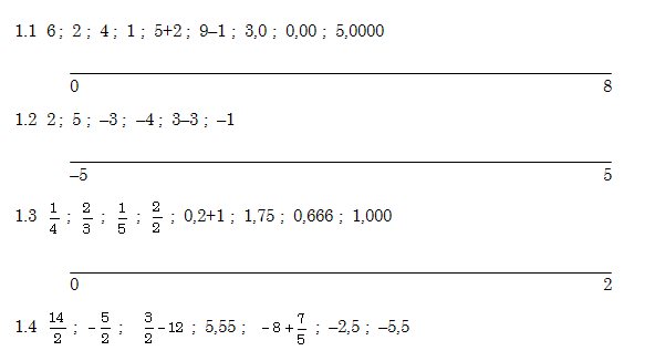 Wiskunde, Getalle - waar kom hulle vandaan?, By OpenStax | Jobilize